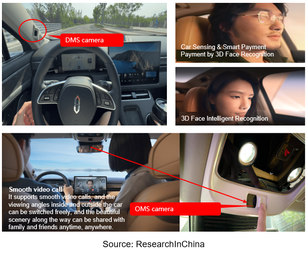 Automotive DMS/OMS (Driver/Occupant Monitoring System) Research Report, 2022 - ResearchInChina